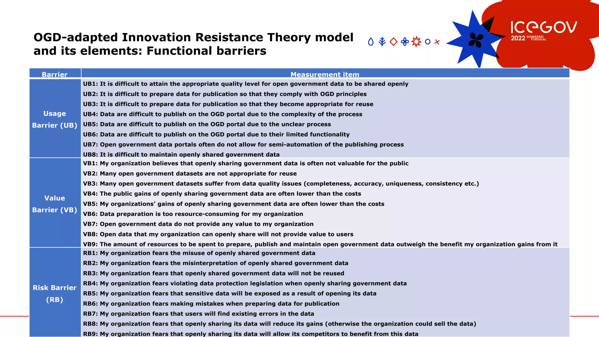 Barriers to Openly Sharing Government Data: Towards an Open Data ...