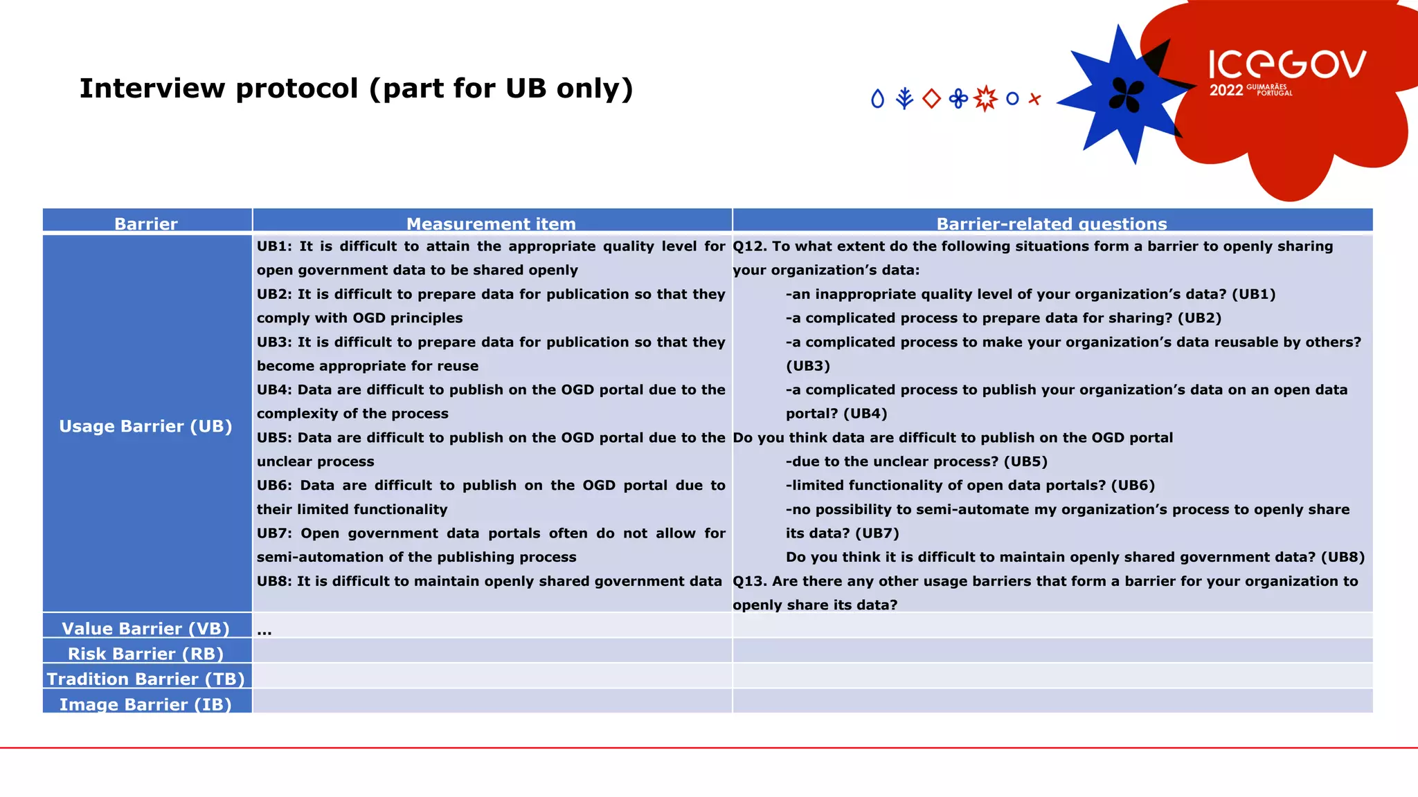 Barriers to Openly Sharing Government Data: Towards an Open Data ...
