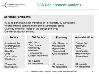 OGD2011 Requirements Analysis of an Open Government Data Strategy | PPT