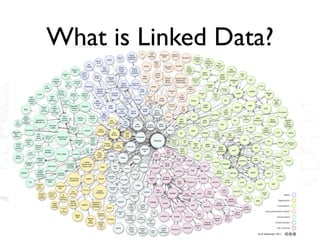 Publishing Linked Open Data in 15 minutes | KEY