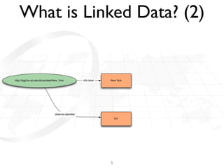 Publishing Linked Open Data in 15 minutes | KEY
