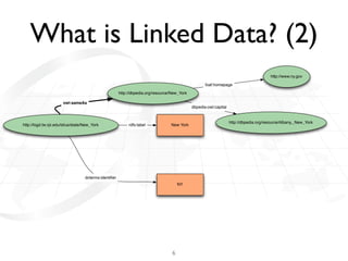 Publishing Linked Open Data in 15 minutes | KEY