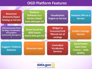OGD India Journey, 2012 - 2017 | PPTX