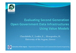 Open Data Infrastructures Evaluation Framework using Value Modelling | PPT