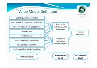 Open Data Infrastructures Evaluation Framework using Value Modelling | PPT