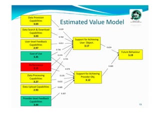 Open Data Infrastructures Evaluation Framework using Value Modelling | PPT