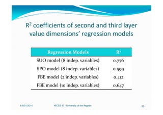 Open Data Infrastructures Evaluation Framework using Value Modelling | PPT