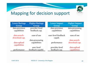 Open Data Infrastructures Evaluation Framework using Value Modelling | PPT