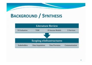 Open Data Infrastructures Evaluation Framework using Value Modelling | PPT