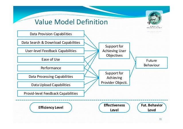 Open Data Infrastructures Evaluation Framework using Value Modelling