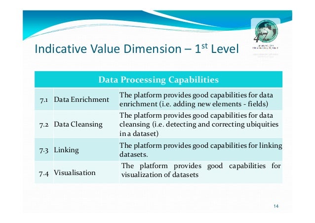 Open Data Infrastructures Evaluation Framework using Value Modelling