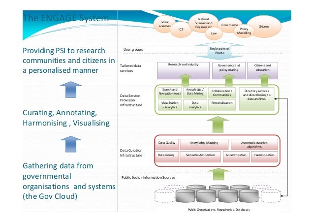Open Data Infrastructures Evaluation Framework using Value Modelling