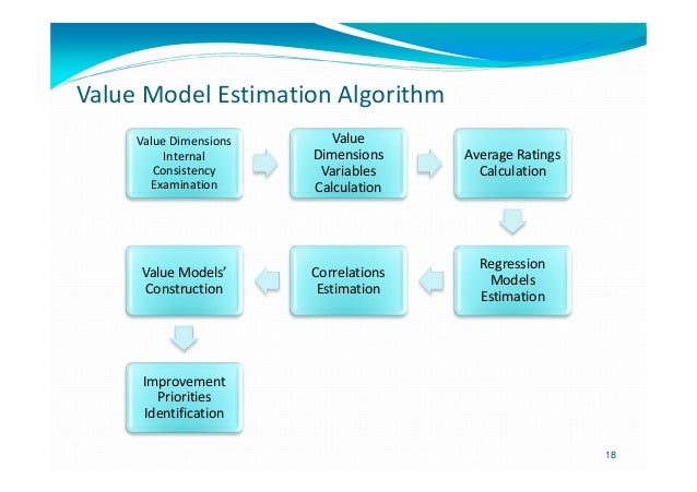 Open Data Infrastructures Evaluation Framework using Value Modelling
