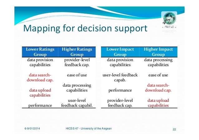 Open Data Infrastructures Evaluation Framework using Value Modelling