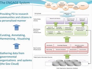OGD new generation infrastructures evaluation based on value models | PPTX