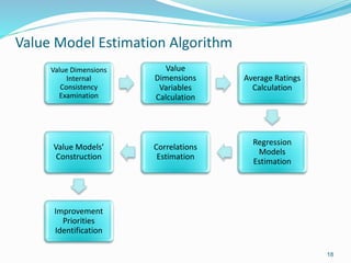 OGD new generation infrastructures evaluation based on value models | PPTX