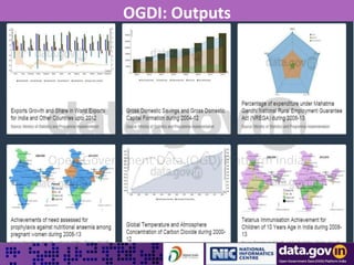 Over View of Open Government Data Platform India | PPT