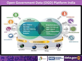 Over View of Open Government Data Platform India | PPT