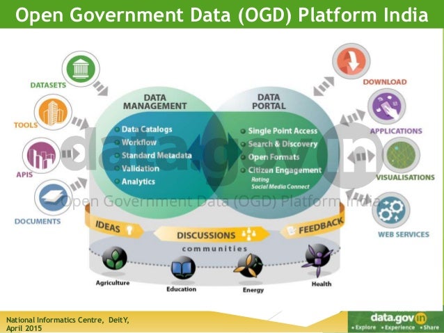 Open Government Data for Transparency & Innovation