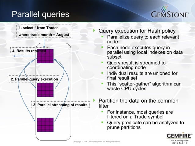 Ogf2008 Grid Data Caching | PPT