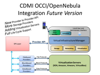 Cloud Interoperability Demo at OGF29 | PDF