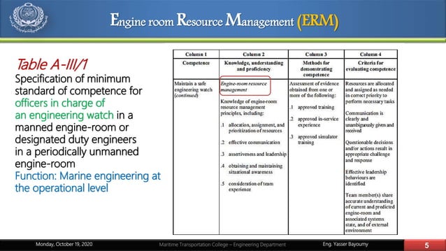Engine room resource management | PPTX | Business | Business and Finance