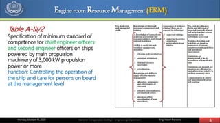 Engine room resource management | PPTX