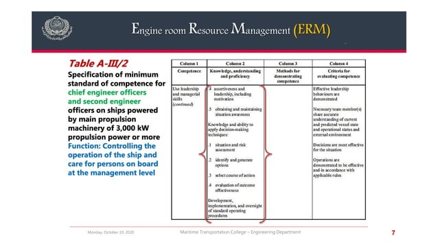 Engine room resource management | PPTX | Business | Business and Finance