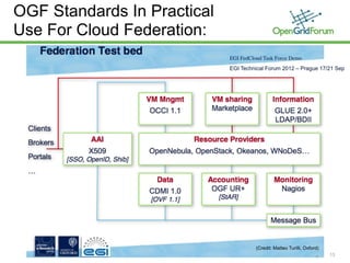 OGF Standards Overview - ITU-T JCA Cloud | PPT