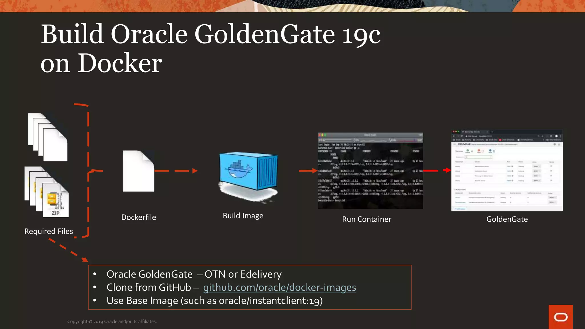 Oracle GoldenGate on Docker | PPTX
