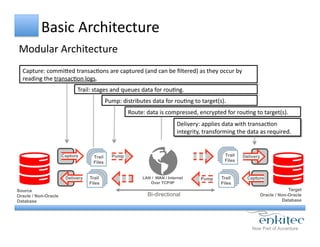 Oracle GoldenGate Architecture Performance | PDF