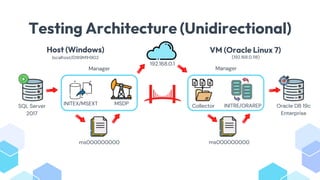 Oracle Goldengate Architecture & Setup.pptx