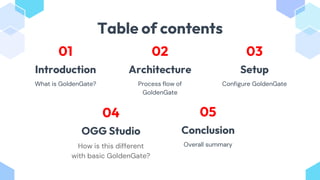 Oracle Goldengate Architecture & Setup.pptx