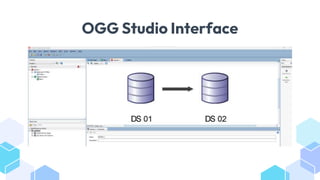Oracle Goldengate Architecture & Setup.pptx