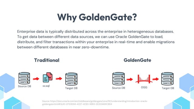 Oracle Goldengate Architecture & Setup.pptx