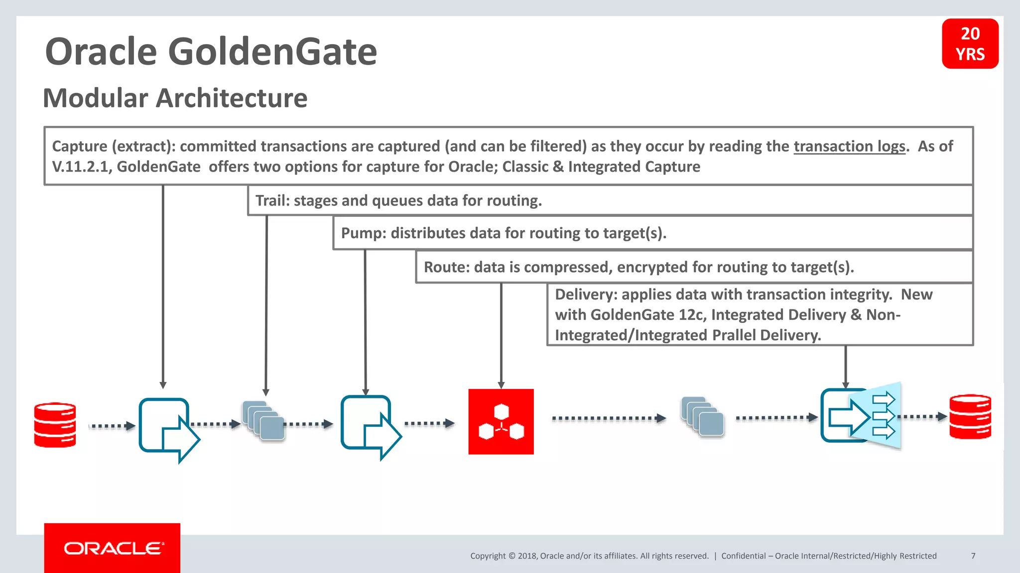 Oracle GoldenGate Performance Tuning | PPT