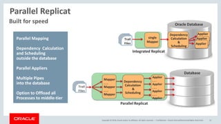 Oracle GoldenGate Performance Tuning | PPT