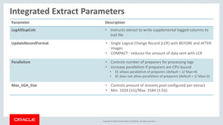 Oracle GoldenGate Performance Tuning | PPT