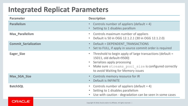 Oracle GoldenGate Performance Tuning | PPT