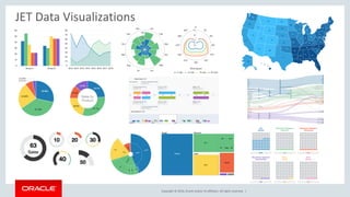 Oracle User Group Holland | PPT
