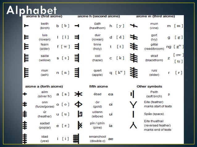 Ogham writing system | PPT