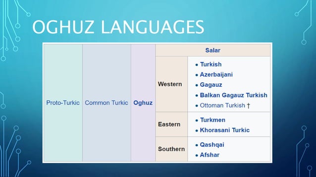 Oghuz tribes, | PPT