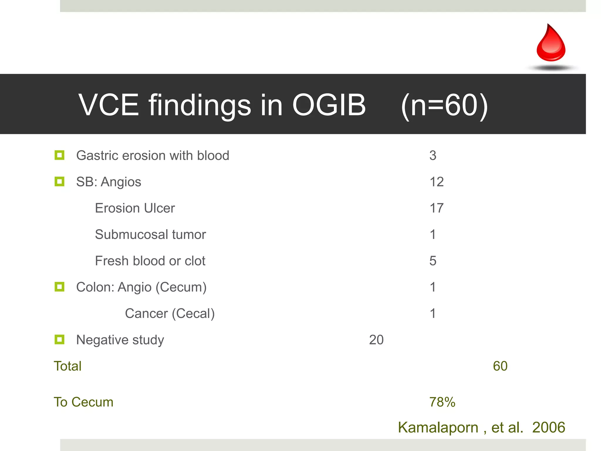 Obscure GI bleeding | PPTX