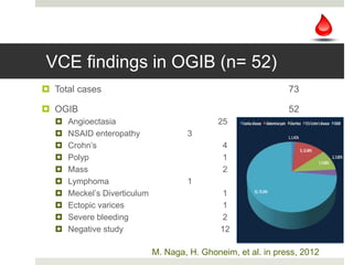 Obscure GI bleeding | PPTX