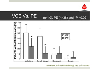 Obscure GI bleeding | PPTX
