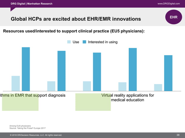 What's Next: Engaging HCPs in a Digital World | PPT