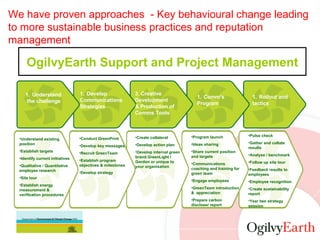 Ogilvy Earth Creds For P&P | PPT | Green Solutions | Business