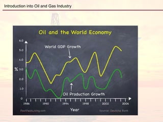 Introduction into Oil and Gas Industry. OIL: Part 1 | PDF