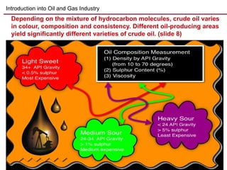 Introduction into Oil and Gas Industry. OIL: Part 1 | PDF