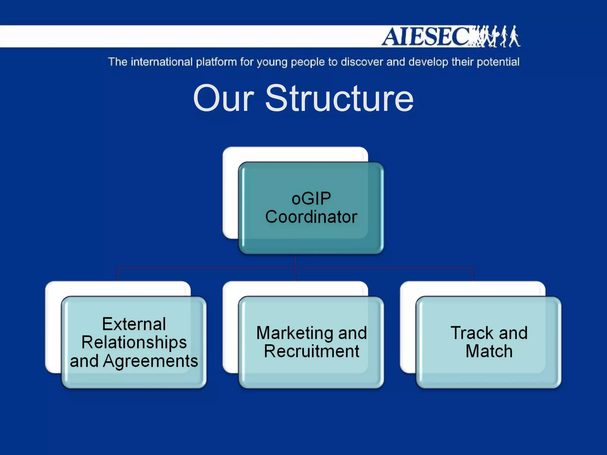 The oGIP flow in AIESEC La Paz | PPT